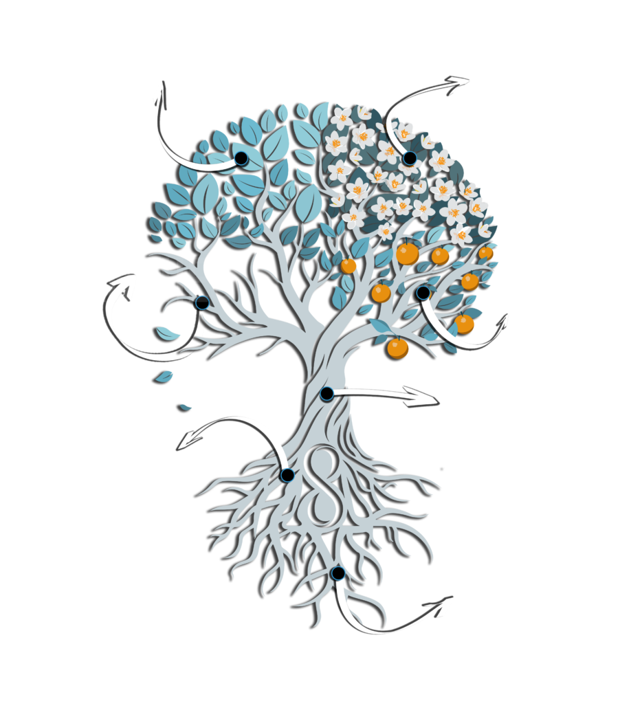 The Resilience Tree Program - Strength Appeal